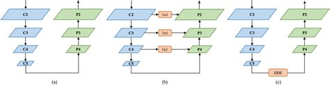 Object Detection Network Based On Dense Dilated Encoder Net Liu IET Image Processing