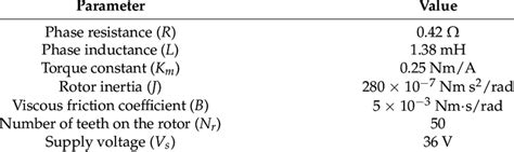 Key Specifications Of The Two Phase Hsm Download Scientific Diagram