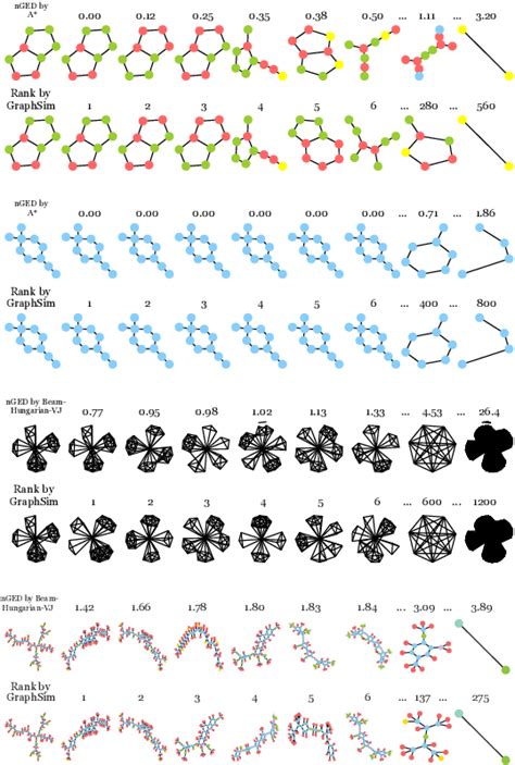 figure 1 from learning based efficient graph similarity computation via multi scale
