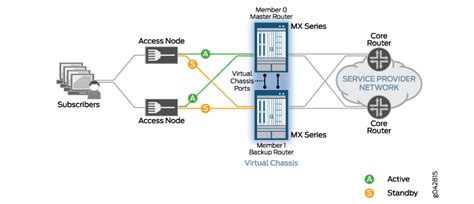 Virtual Chassis Components Overview Junos Os Juniper Networks