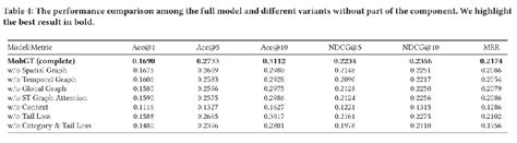 202412论文研读 Revisiting Mobility Modeling With Graph A Graph Transformer