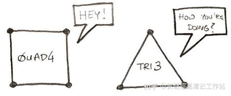 Ansys Workbench中的网格划分方法汇总 知乎