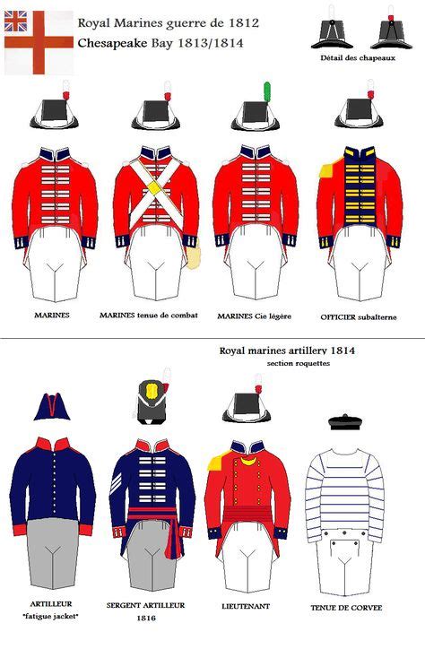 Pin By Kevin Hampton On War Of 1812 British Royal Marines Royal