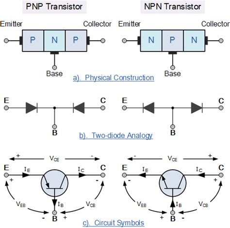 Electrical Engineering World Bipolar Transistor Construction