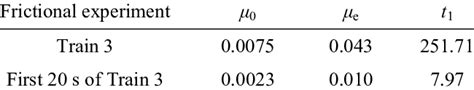 Fitting Parameters For The Exponential Equation Download Scientific Diagram