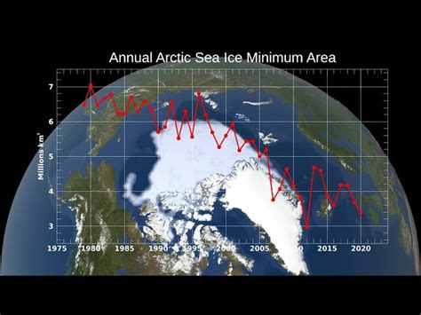 Polar Ice Caps Growing Nasa