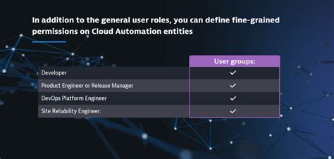 Dynatrace Configuration For All Authorization Requirements