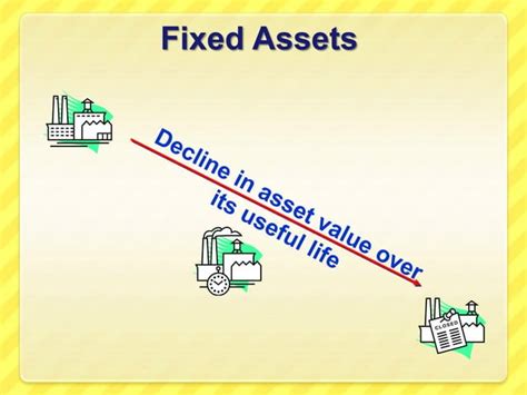 Fixed Assets And Depreciation Methods Pptx