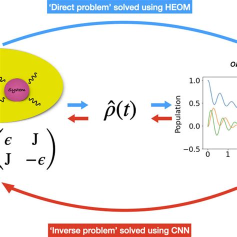 machine learning hamiltonian tomography in open quantum systems the
