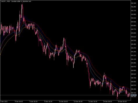 Ema Trend Indicator Mql5 ⋆ Top Mt5 Indicators Mq5 Or Ex5 ⋆ Best Metatrader