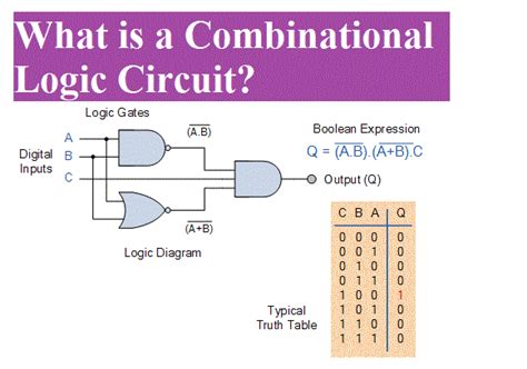 Block Diagram Of 4 Bit Combinational Circuit Shifter Electric How