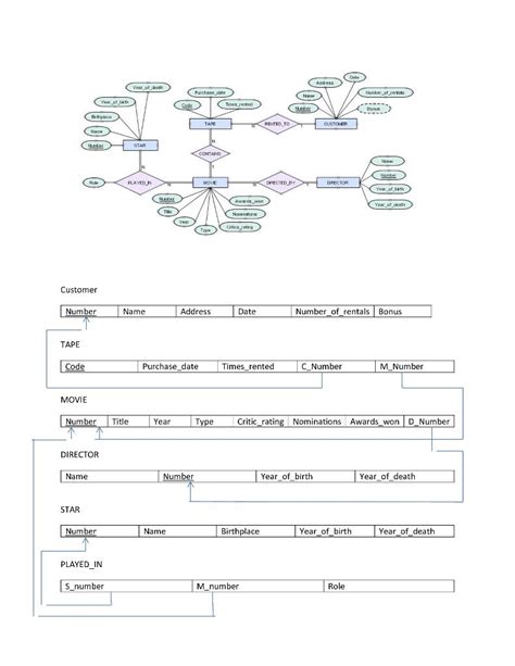 Solved Using Mysql Workbench To Create A Database With Six Chegg
