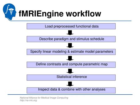Ppt Fmri Data Analysis Powerpoint Presentation Free Download Id