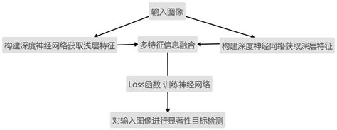 Multi Feature Fusion Saliency Detection Method Eureka Patsnap