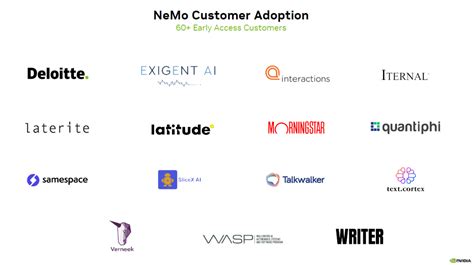 Nvidia Nemo Framework Và Large Language Models Llms Khám Phá Tiềm