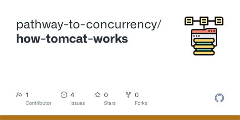 Github Pathway To Concurrencyhow Tomcat Works