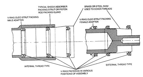 How To Install An O Ring At Winston Blanton Blog