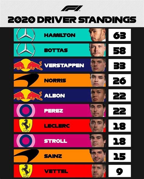 F1 Standings 2020 Azanforblackberrycurve