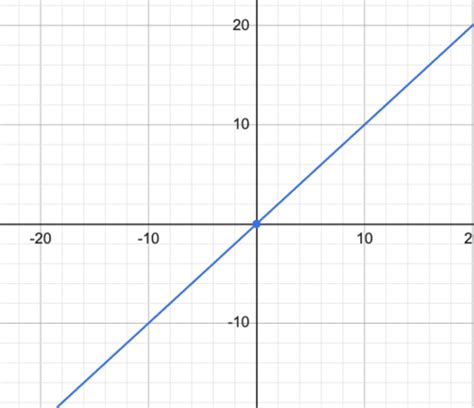 Mth 161 Quiz 1 Flashcards Quizlet