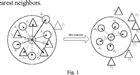 Figure 1 From Semi Supervised Discriminant Analysis Method Via Weighted Low Rank Representation