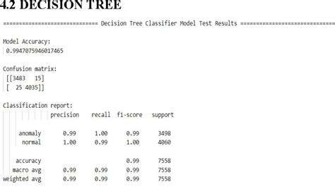 Table 41 From Network Intrusion Detection System Using Optimized Feature Selection Semantic