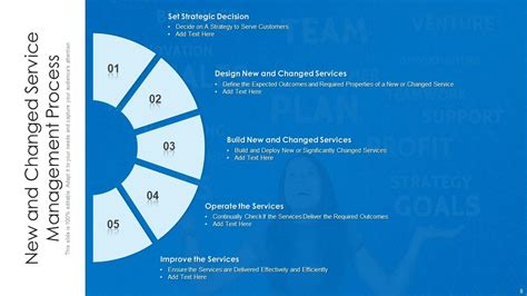 Service Management Powerpoint Ppt Template Bundles Presentation Graphics Presentation