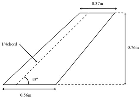 Numerical Method For Aeroelastic Simulation Of Flexible Aircraft In