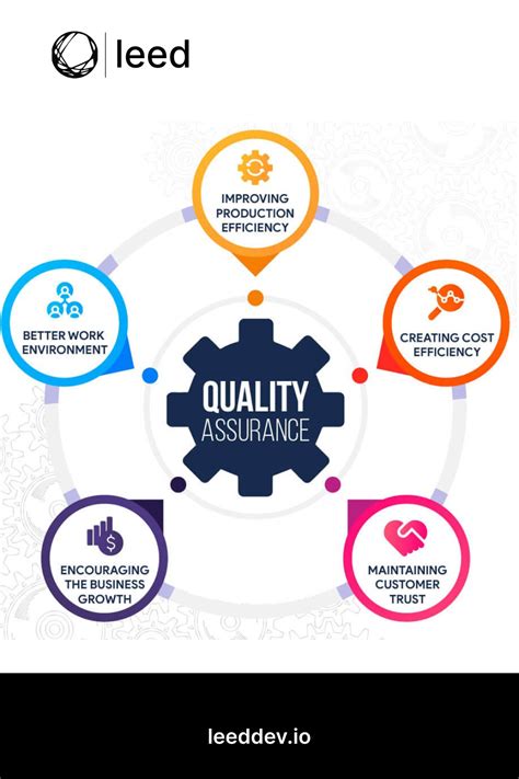 Quality Assurance App Maintenance Quality Quotes International Literacy Day Literacy Day