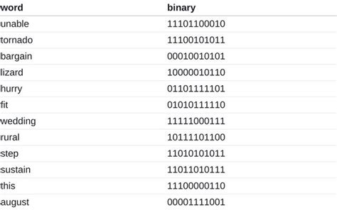 Getting Started With Ethereum Johnx Observable