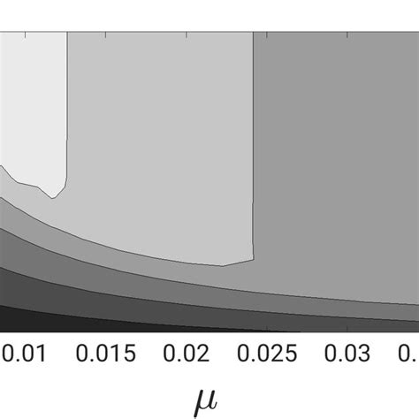 The Grey Scale Depicts As A Function Of Nabl And The Absorbing Download Scientific Diagram