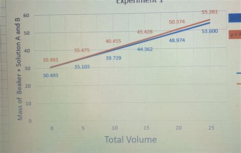 Solved Prepare A Plot With Total Volume On The X Axis And