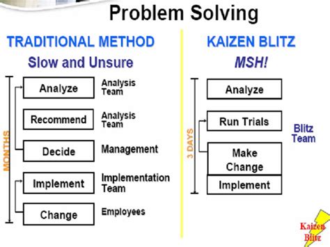 Kaizen Costing What Is It Types Examples 5s Principles 46 OFF