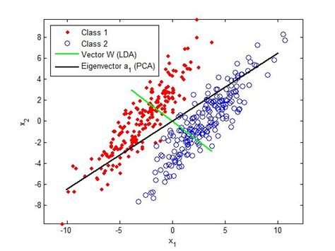 nonlinear dimensionality reduction methods for use with automatic speech recognition intechopen