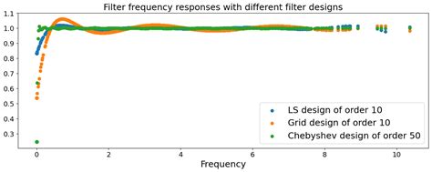 introduction to filters — pytspl 0 1 5 documentation