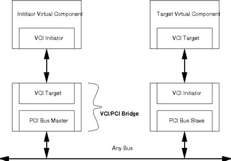 Figure 1 From Formal Specification Of The Virtual Component Interface