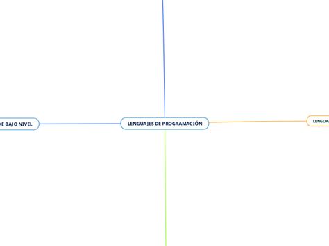 Lenguajes De ProgramaciÓn Mind Map