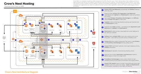 Feature Request Support Multiple Elasticsearch Nodes · Issue 8170 · Grafanagrafana · Github