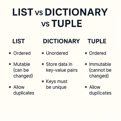 Python Basics List Dictionary Tuple Sher Khan Posted On The Topic Linkedin