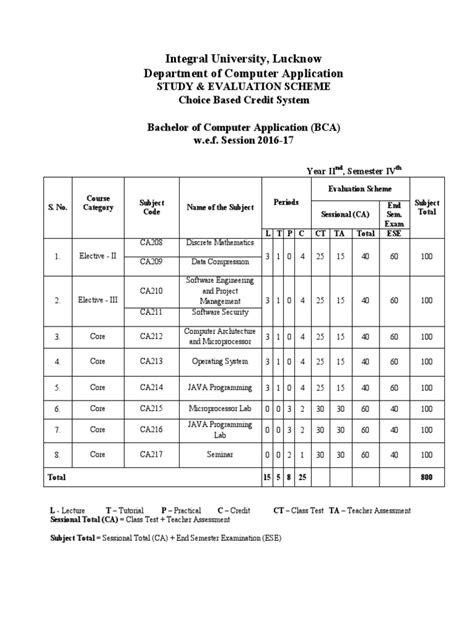Bca 4sem Syllabus Pdf Parallel Computing Data Compression