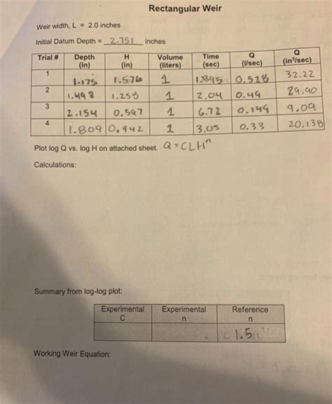 Solved Using The Data Above How Can Plot Log Q Vs Log H Chegg Com