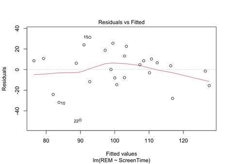 Psyc 3950 Course Companion 14 Simple Regression