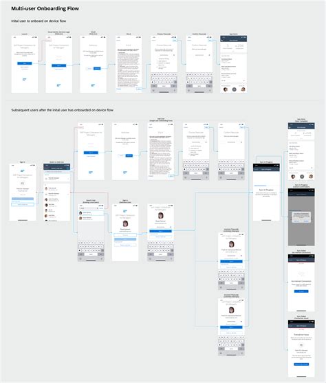 Multi User Onboarding SAP Fiori For IOS Design Guidelines