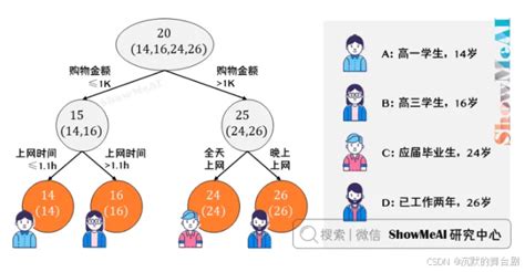 【深度学习入门机器学习理论】梯度提升决策树（gbdt） Csdn博客