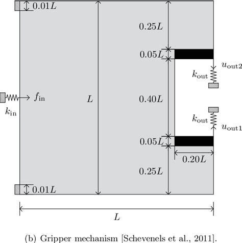 figure 1 from efficient reanalysis techniques for robust topology