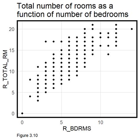 Chapter 3 Intro To Geospatial Machine Learning Part 1 Public Policy Analytics Code And Context