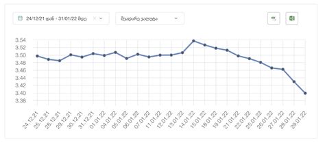 ორ კვირაში ლარი ევროსთან მიმართებაში 14 თეთრით გამყარდა Netgazeti • ლარის კურსი • Netgazeti Ge