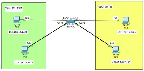 Cara Mengkonfigurasi Port Range Di Cisco Packet Tracer Myblog