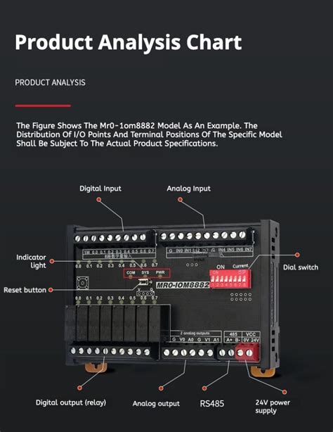 MR0 Modbus RTU Module AMSAMOTION