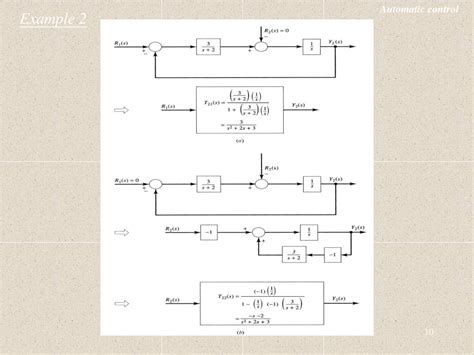 ppt signal flow graphs powerpoint presentation free download id