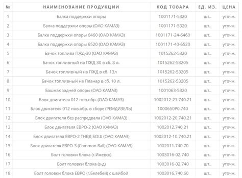 Красивая таблица Css адаптивная